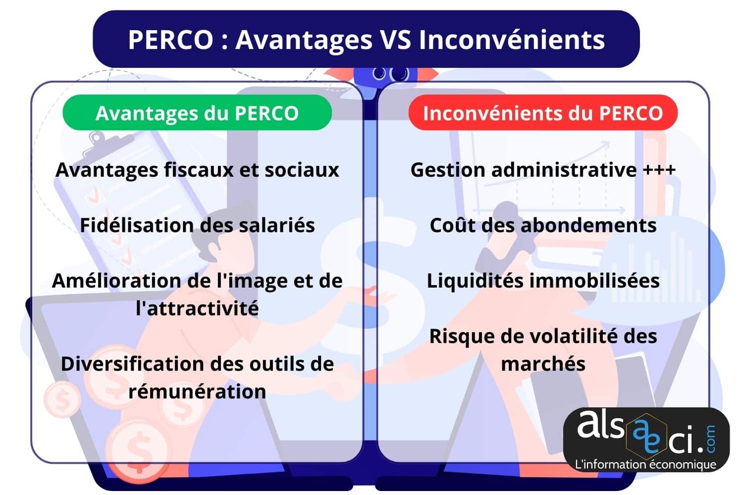 4 inconvénients du PERCO VS 5 avantages pour l’entreprise